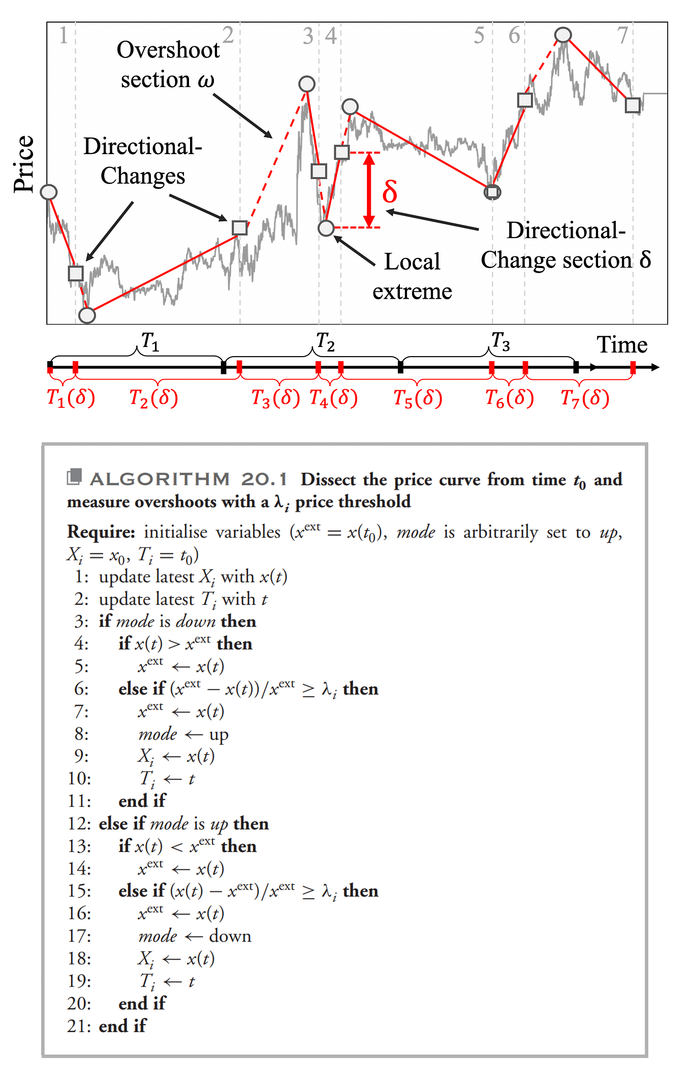 The secret of “scaling law” patterns: How to connect INTRINSIC and ...