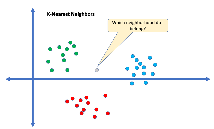 Predictive Analysis using Multiple Linear Regression | by Akhil Sharma | Data Science on ...