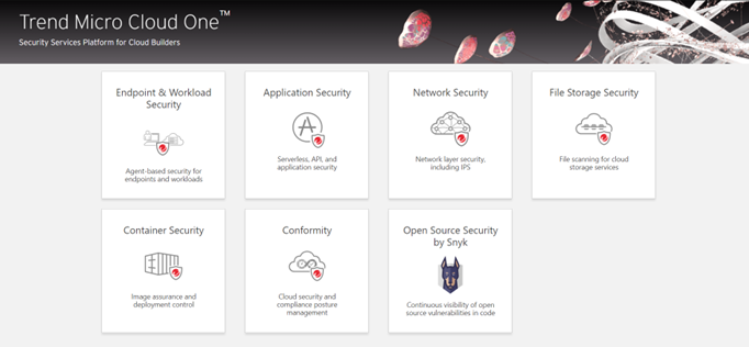 Enhancing Security In A University Network Using Snort And Wireshark By Devanshi Shah Medium