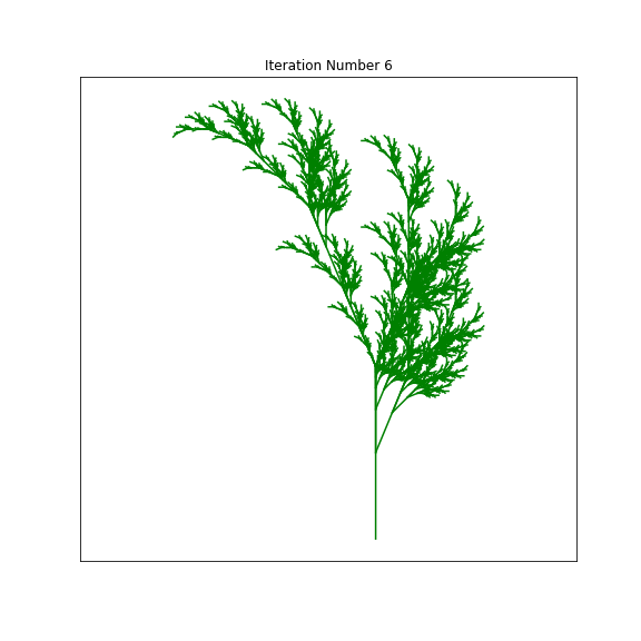 An Easy Guide to Animations With Python and MatPlotLib | The Startup