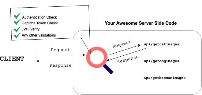 Understanding How Emails Actually Work Behind the Scenes — A Beginner-Friendly Guide | by abir ...