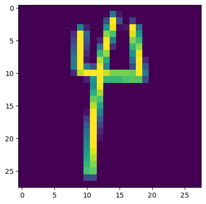A Simple Neural Network from Scratch with PyTorch and Google Colab | by ...