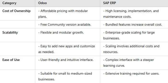 Sap Abap — Cds Scalar Function Creating Custom Functions In Abap Cds 