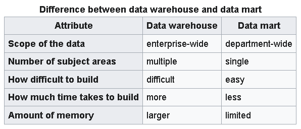 Understanding Snowflake Clone: An In-Depth Guide | by Data /Cloud ...
