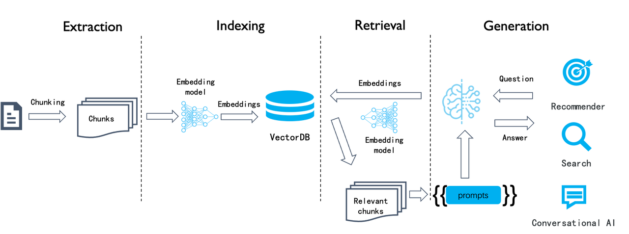 RAGFlow: Customizable, Credible, Explainable RAG engine based on document structure recognition ...