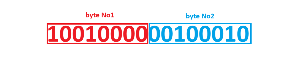 Device-to-device communication in a Process Control System. Siemens and not only. Part 1. | by ...