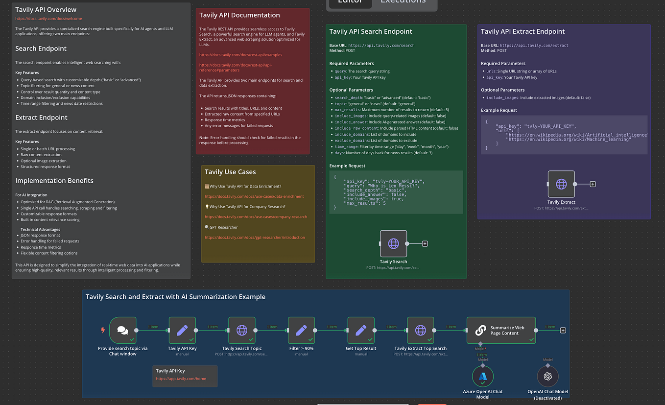 n8n: Why you should use OpenRouter | by Christian Seyboth | Medium
