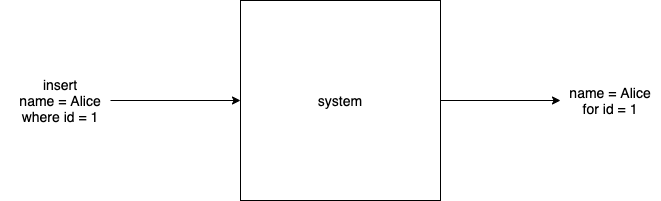 Protobuf — What And Why Protobuf Is A Binary Message Format By Swaminathan Muthuveerappan
