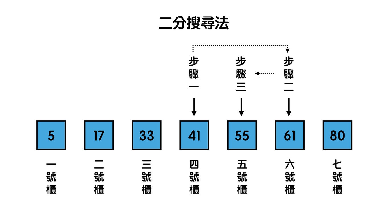 HyperLogLog: How to estimate cardinality in extremely large datasets using little memory and ...
