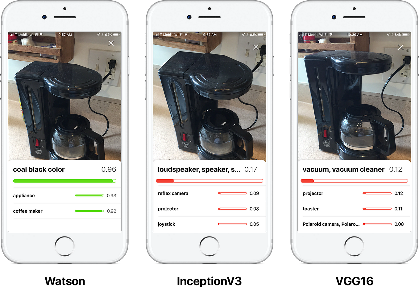 Tensorflowjs — Real Time Object Detection In 10 Lines Of Code By Nick Bourdakos Hackernoon 8421