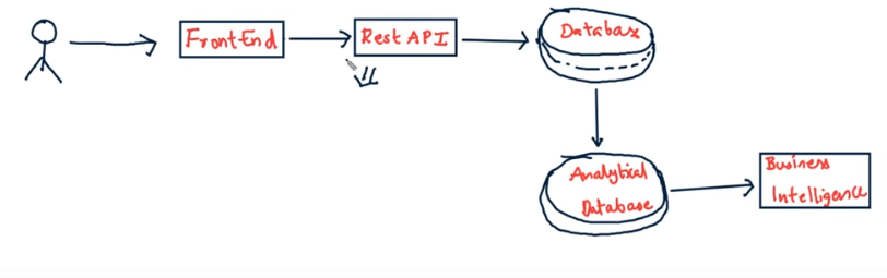 Learn how to run csv file with Pandas in VS Code (includes topic on using kernels)! | by Nouer ...