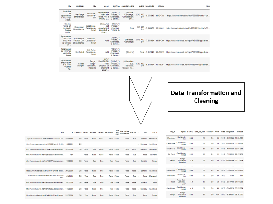 Speed up Your Data Cleaning and Exploratory Data Analysis with ...