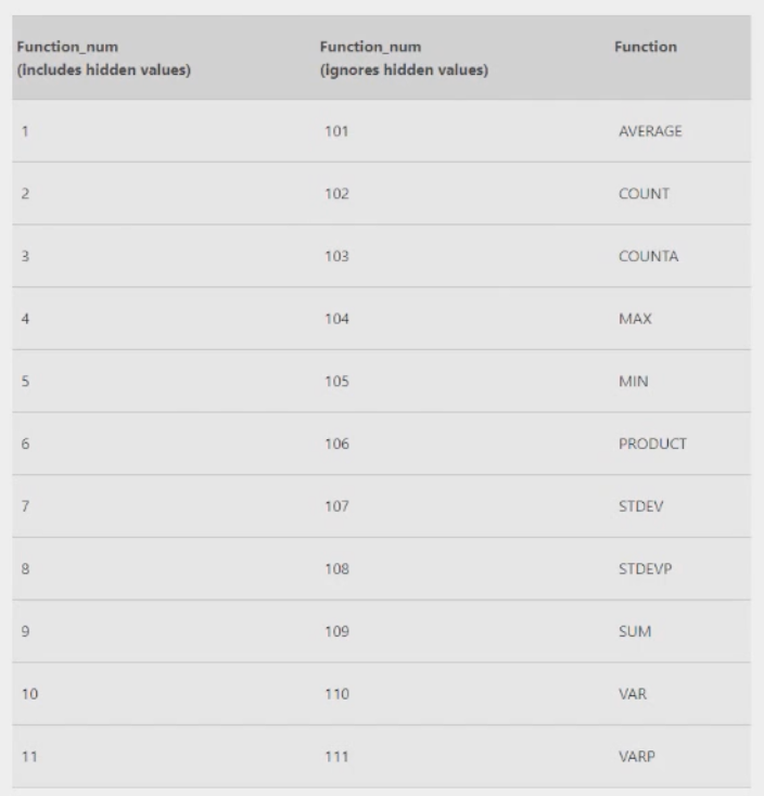 Microsoft Excel Module 2 Function Worksheet And Cell Formatting By Carolyn Riddle Medium