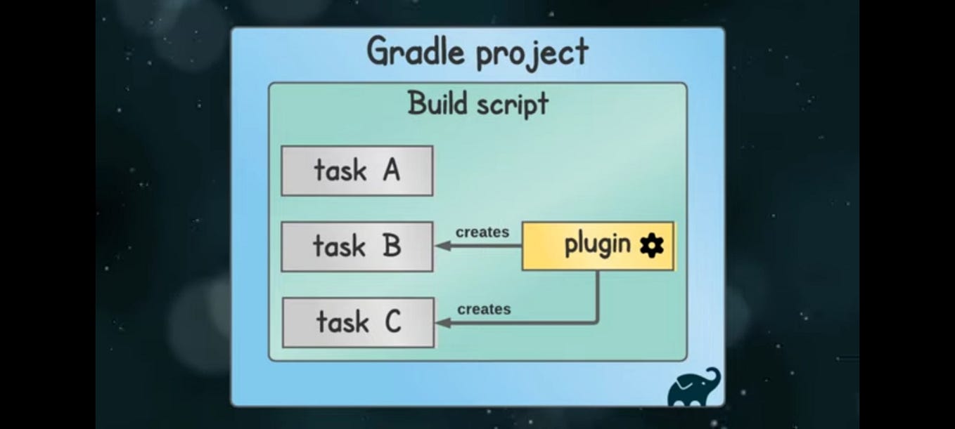 Custom Annotations In Android | by Zaid Khan | Medium