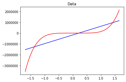 Visualizing Activation Heatmaps using TensorFlow | by Areeb Gani ...