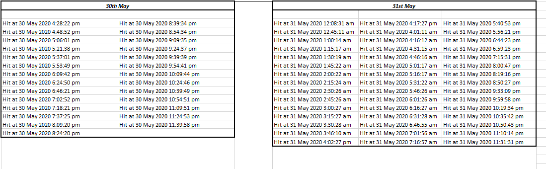 Background Services running forever in Android (Part 2) | by Lakshya ...