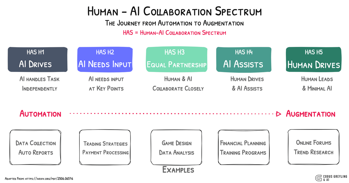LangChain Structured Output Parser Using OpenAI | by Cobus Greyling ... LangChain Structured Output Parser Using OpenAI | by Cobus Greyling ...