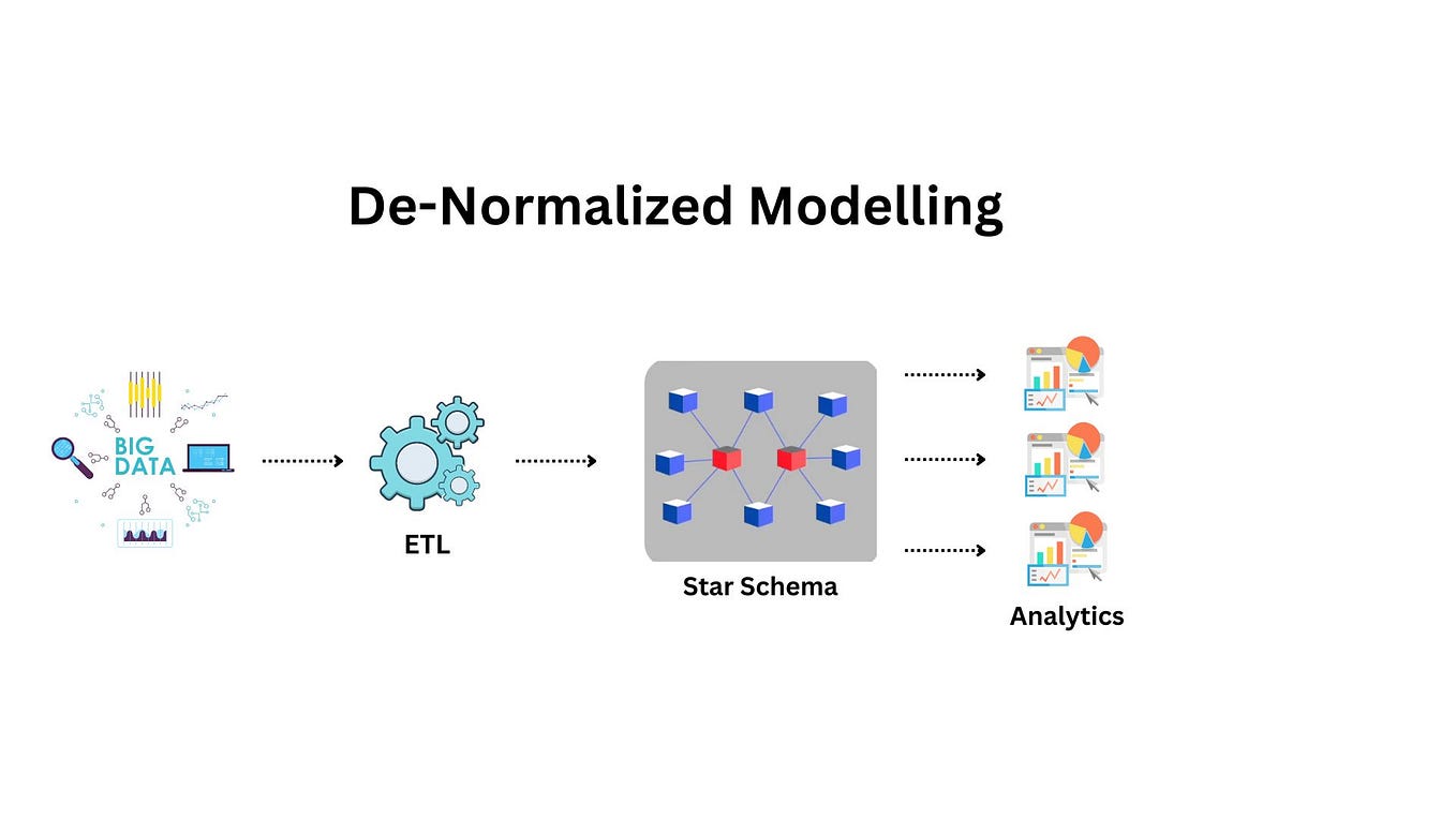 How to Create Delta Lake tables. What is Delta Lake? | by Venkatakrishnan | Medium
