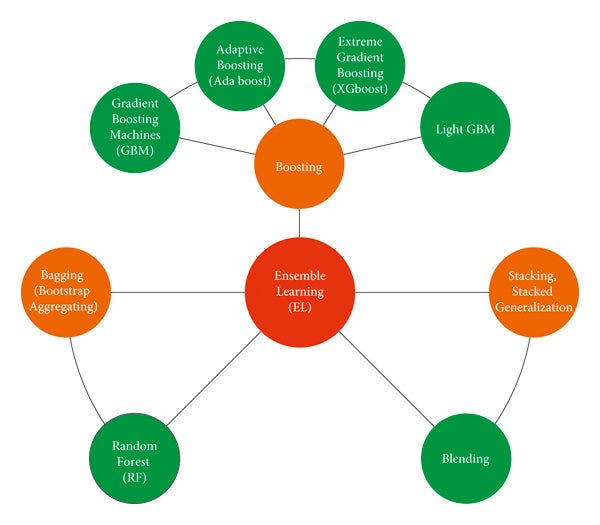 Entropy Calculation, Information Gain & Decision Tree Learning | by ...