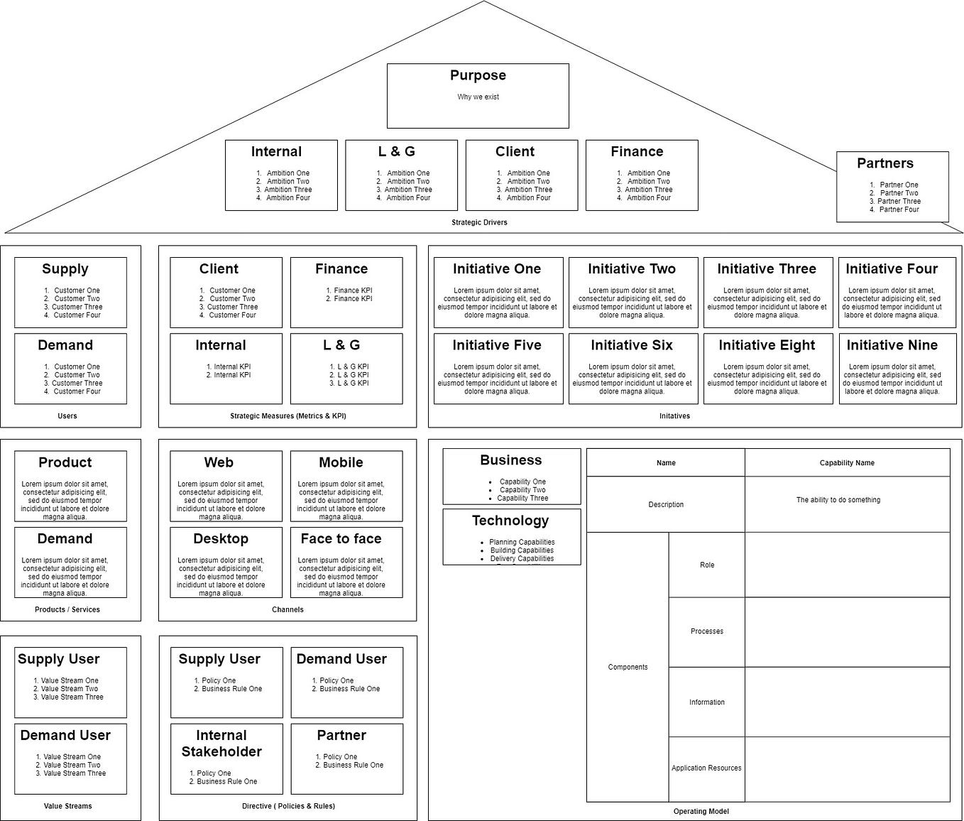 Operating Model for a State-Wide Software Development Training Program ...