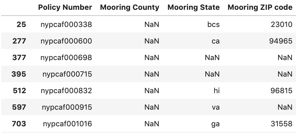Using the Geopy library to merge data frames on location columns | by ...