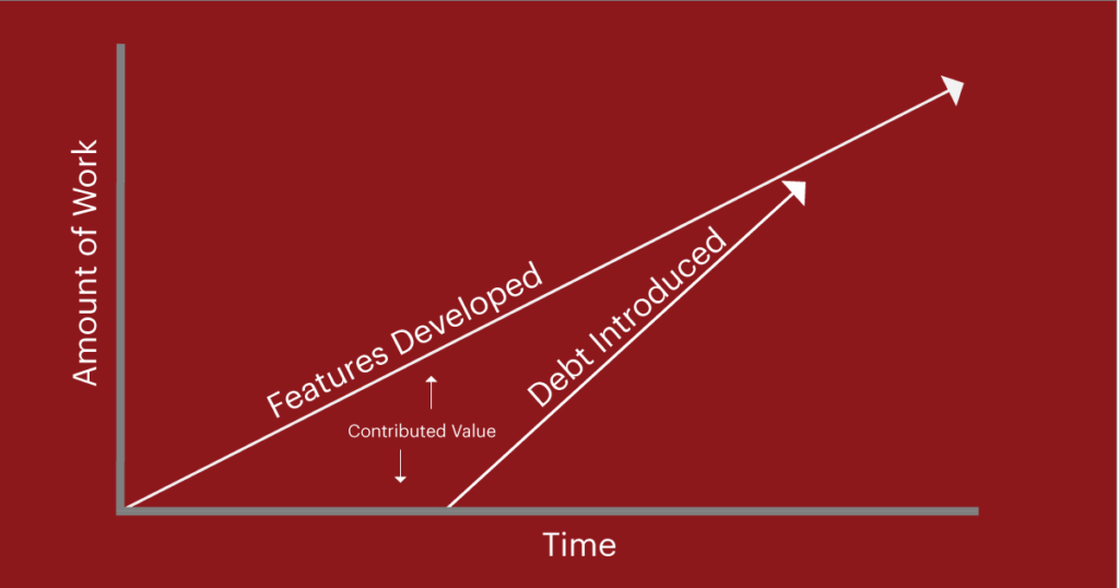 How to facilitate a design thinking workshop in just 2 hours | by ...