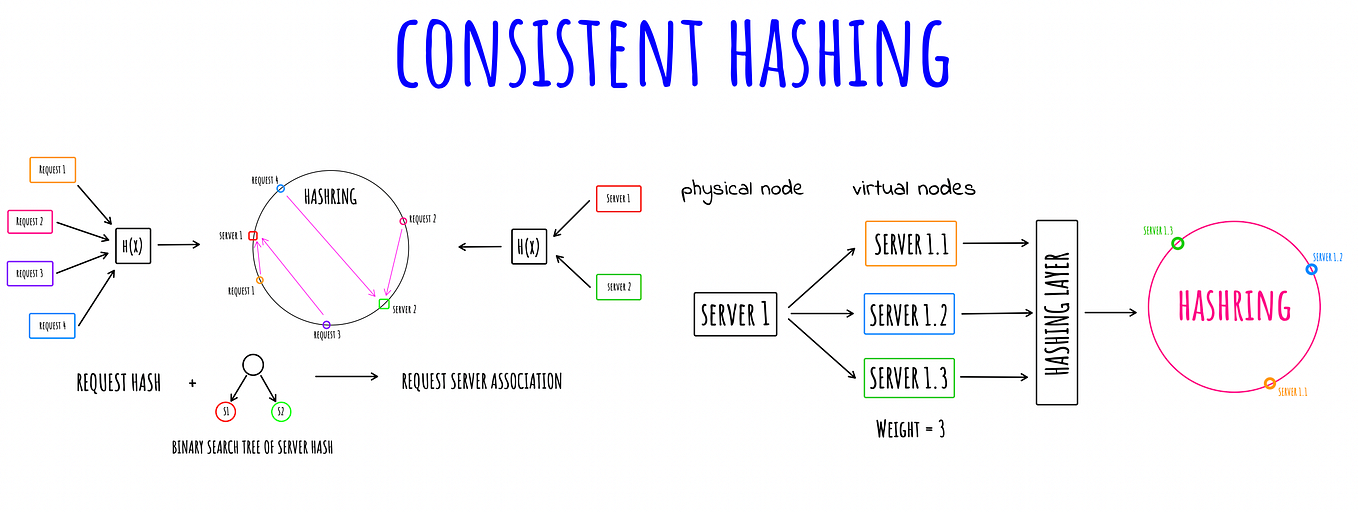 JavaScript Challenge: Encryption. A challenging JavaScript coding ...