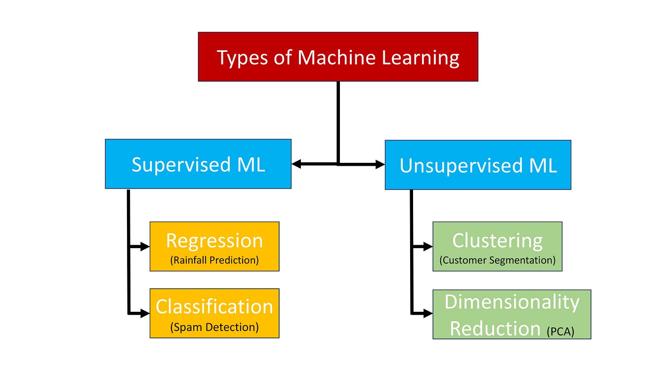 Difference between .loc and .iloc in Python Pandas | by Mangesh Salunke ...