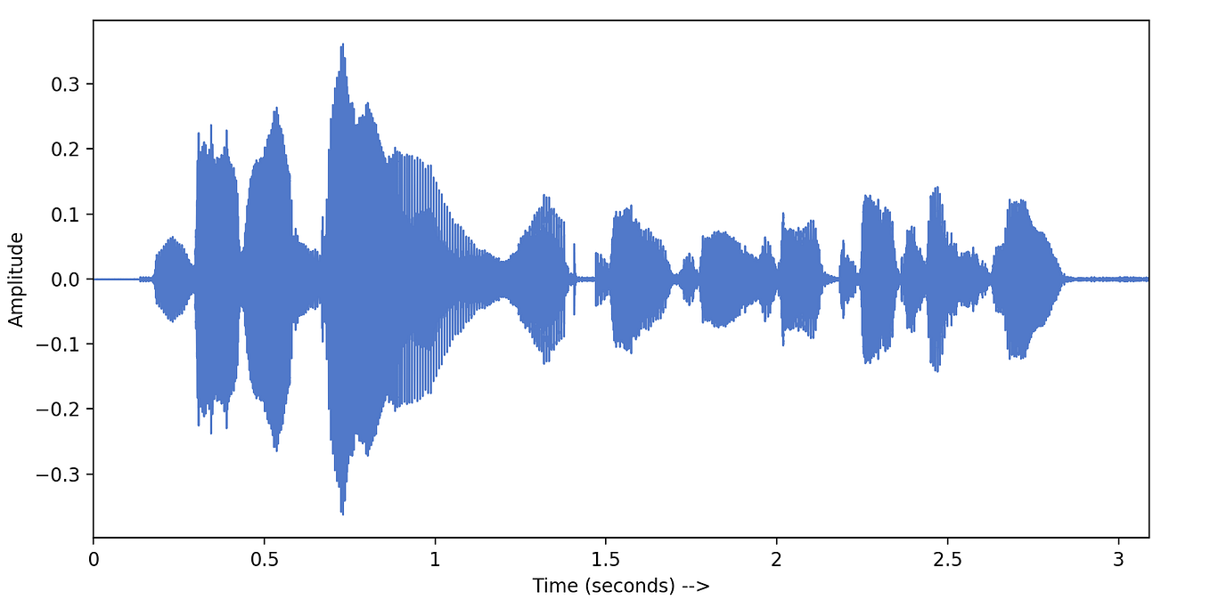 Python For Data Science Applications — An Overview | by CareerTech | Medium