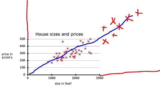 Exploring Numpy Library & Here is what i had found | by Adeel Atta ...