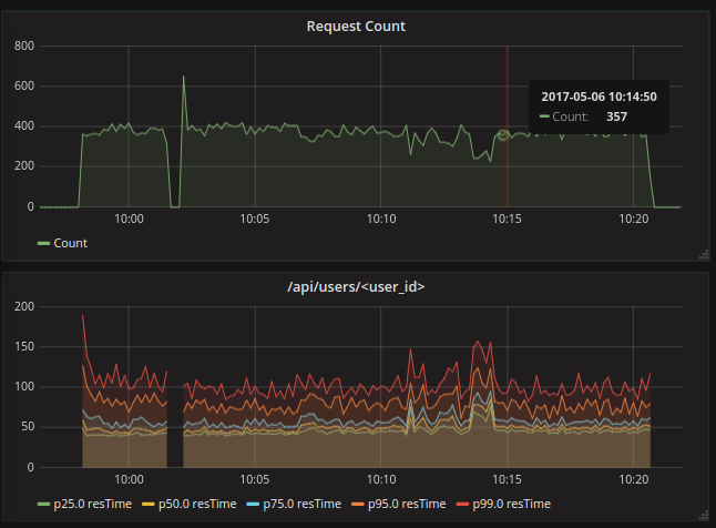 Cache Busting for an Angular App Deployed With AWS S3 and CloudFront | by Hiren Patel | The ...