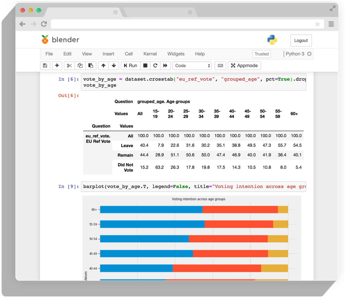 Python for Pollsters: The Role of Weighting in Survey Research and How ...