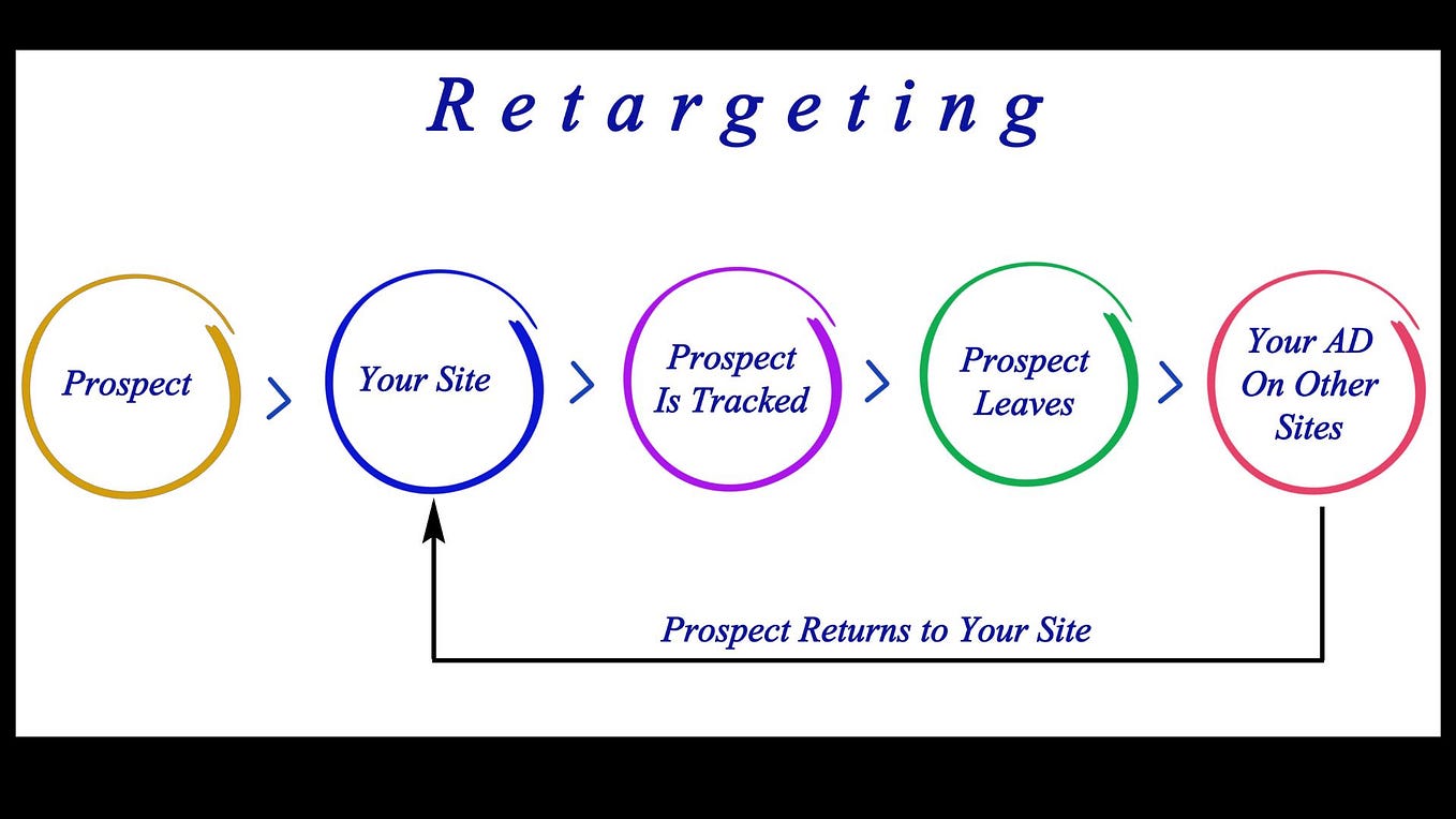 Mastering Digital Growth: The Trifecta of PPC, Content Marketing, and ...