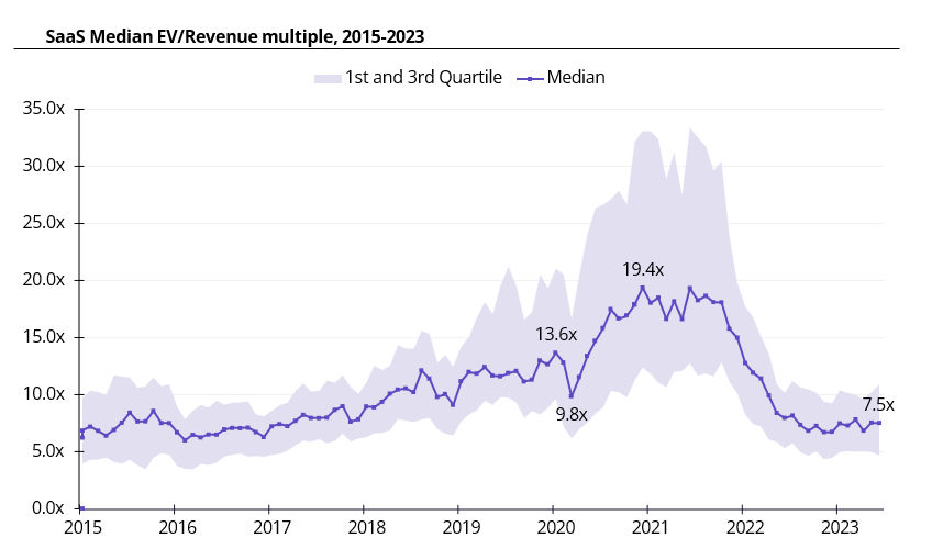 From Seed to Scale: Crafting a Winning GTM Strategy for SaaS (Part I ...