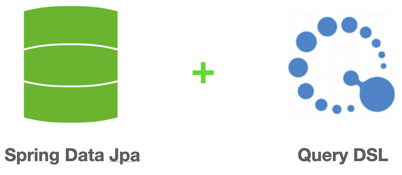 @Data 어노테이션 사용해야 되나?. Spring + JAVA를 사용해서 어플리케이션을 개발하다보면… | by mozza ...