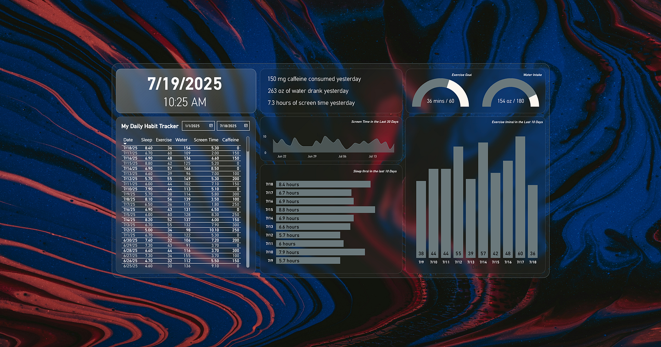 Power Bi Audit With Powershell How To List Reports Datasets