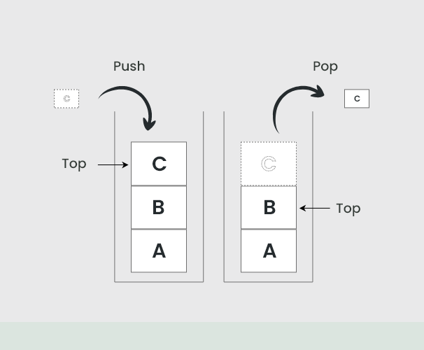 Mastering C++: Hands-On Shopping Cart with OOP | by Vedanti Koyande ...