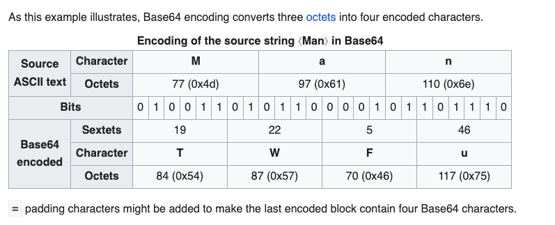 Secure File Upload API with SpringBoot | by Jens | Medium