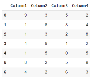 Matplotlib Main Components. Matplotlib is a Python library widely… | by Carlacosmo | Medium
