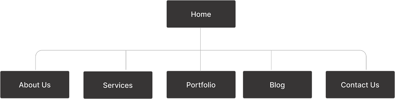 Demystifying Function Parameters and Arguments in JavaScript | by Tolú Omorodion | Jan, 2025 ...