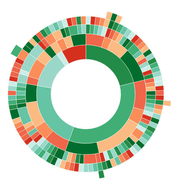 Conditional Probability with Python: Concepts, Tables & Code | by Paul Apivat | Towards Data Science