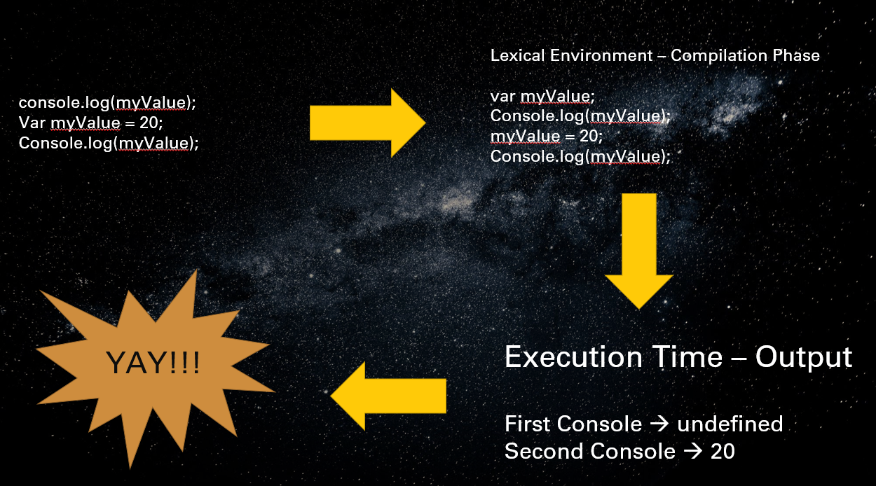 Simple Timer Javascript Library. Name of the library: timermodule | by ...