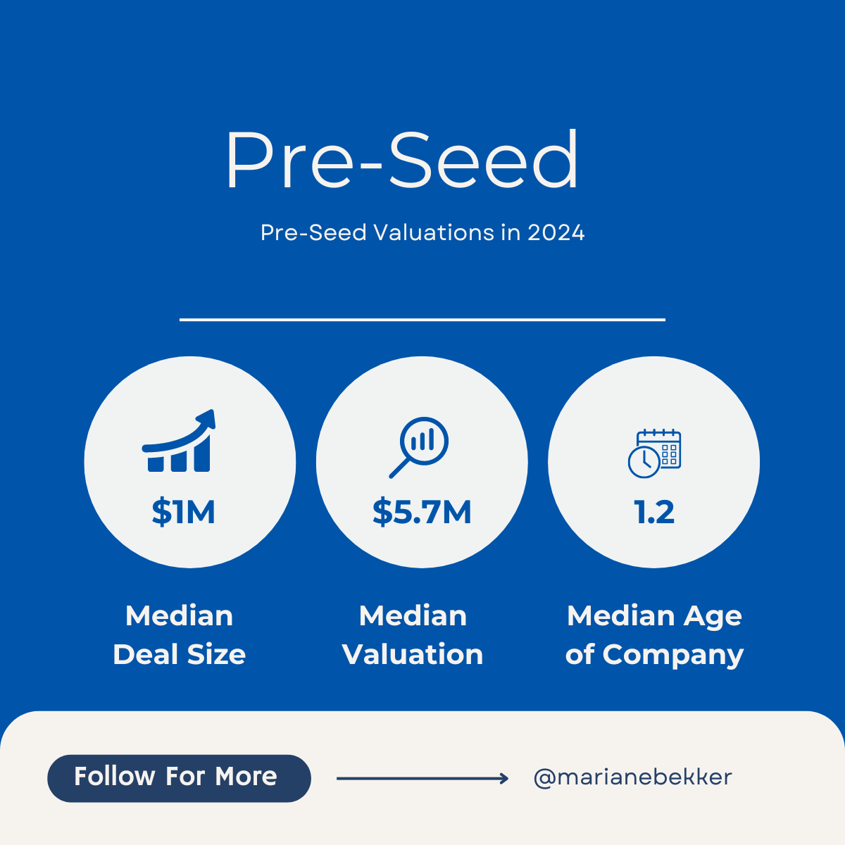 A Guide to Valuing Your Startup at Each Stage | by Mariane Bekker | Startup Stash