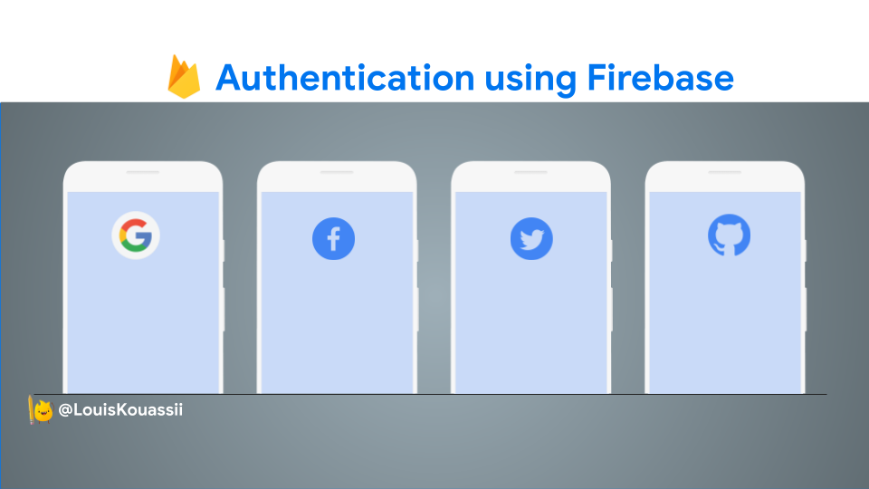 How to use Google Firebase Realtime Database? | by Louis Japheth Kouassi | Medium