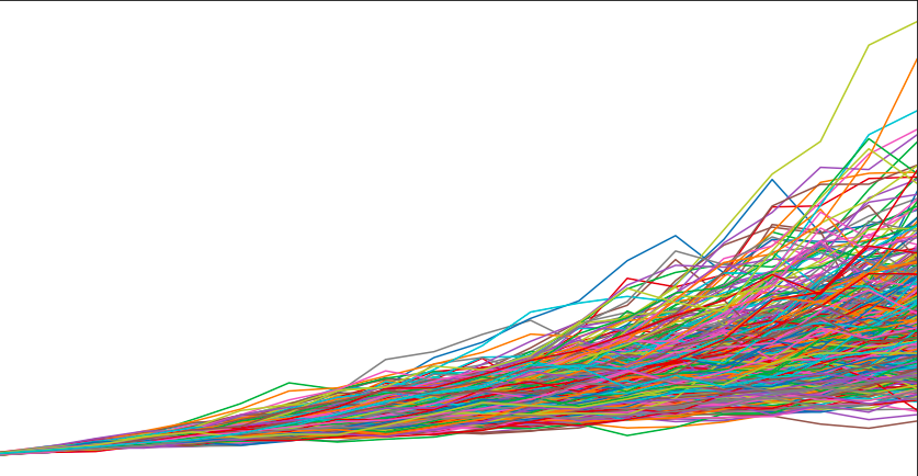 Monte Carlo Simulation in Finance Python Part-1 | by Aadhunik Sharma ...