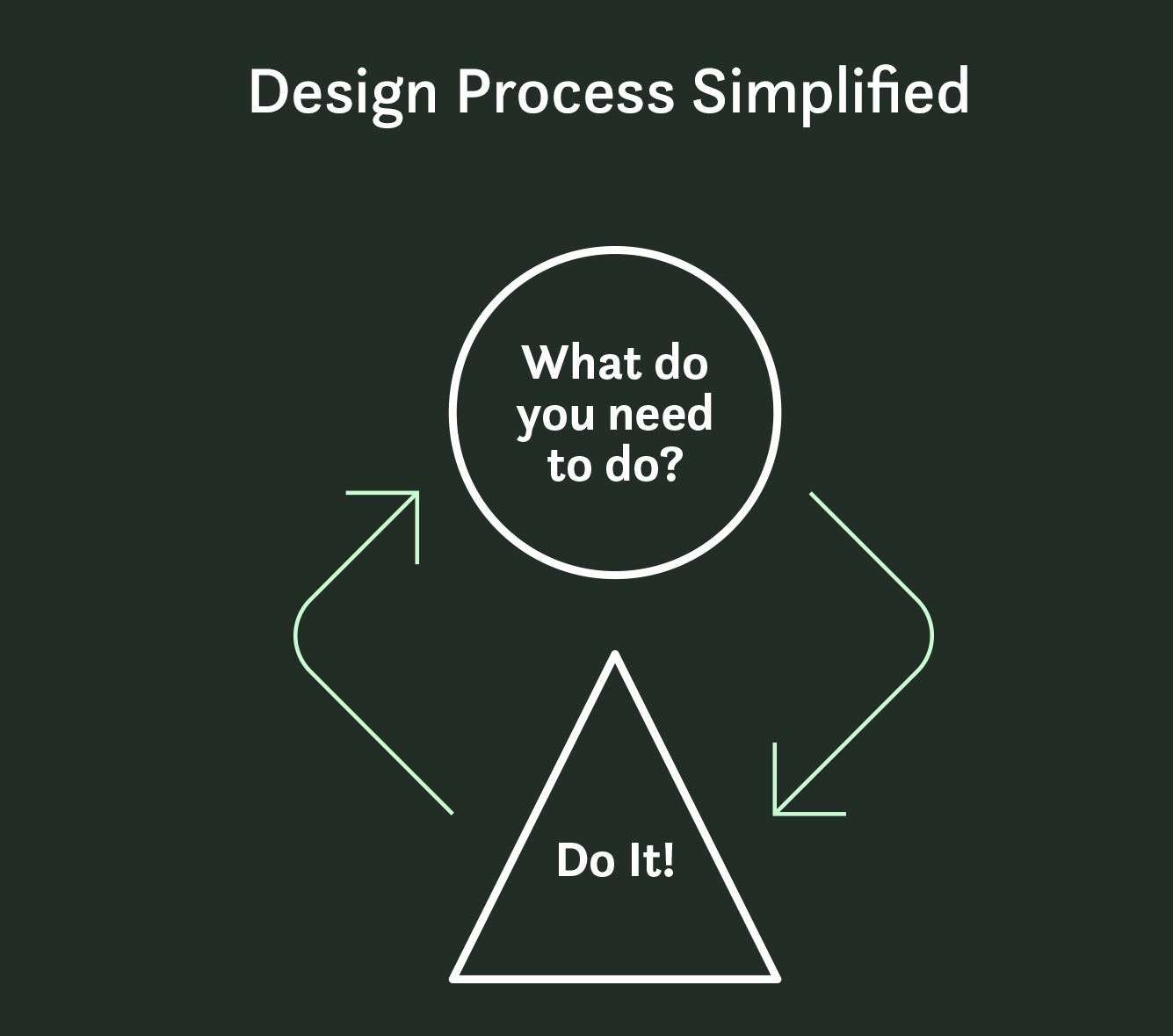 My Learnings With Thinking Of A Solution For A Problem By my-learnings-with-thinking-of-a-solution-for-a-problem-by