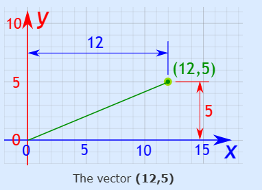 Decision Tree in Java from Scratch | Medium