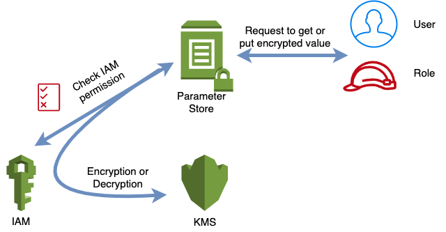 Unleashing the Power of Bash Hidden Variables — These Top 15 Secrets ...