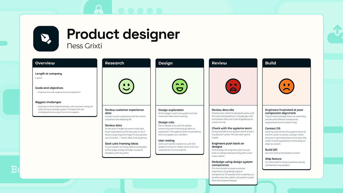 A Design System isn’t a Project. It’s a Product, Serving Products. | by ...