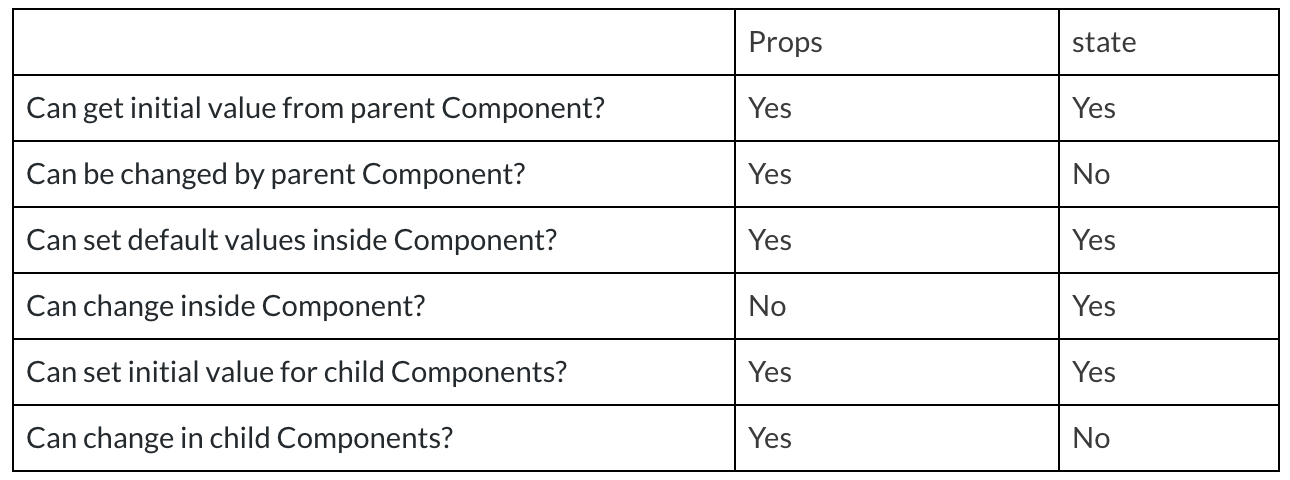 Arrays, Linked Lists, and Big O Notation | by McKenzie | Medium